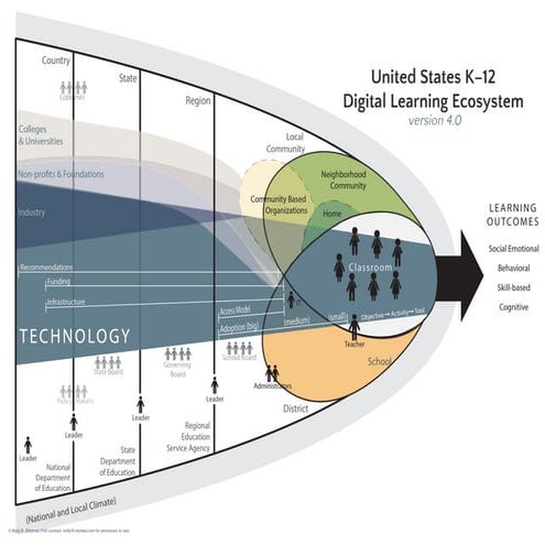 K-12 Digital Learning Ecosystem v4 | PDF | Environment | Science