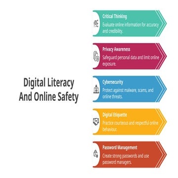 Digital Literacy And Online Safety on internet | PPTX