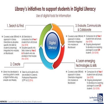 Digital literacy library | PDF | Internet for Beginners | Internet