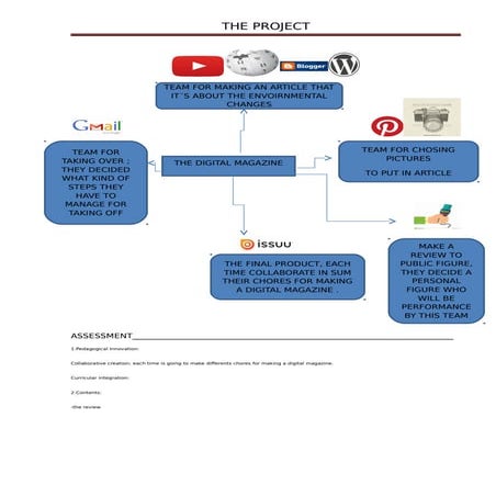 Digital magazine. the project | PDF