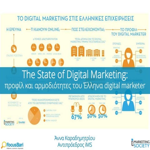 Το προφίλ και οι αρμοδιότητες του Έλληνα digital marketer - iMarketing ...