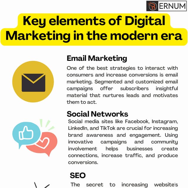 Key Elements of Digital marketing in modern era | PDF