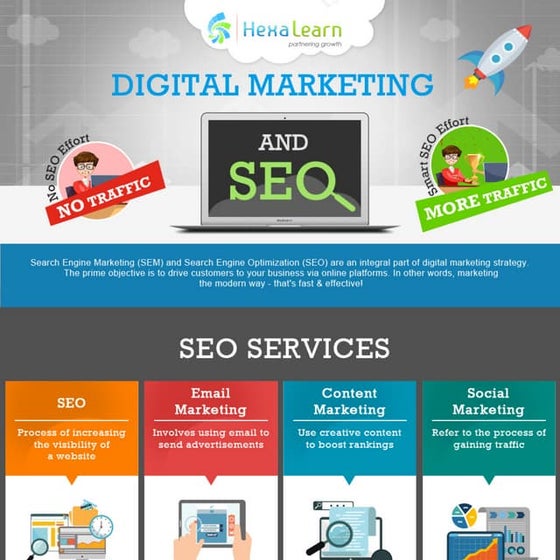 HexaLearn Elearning Brochure | PDF