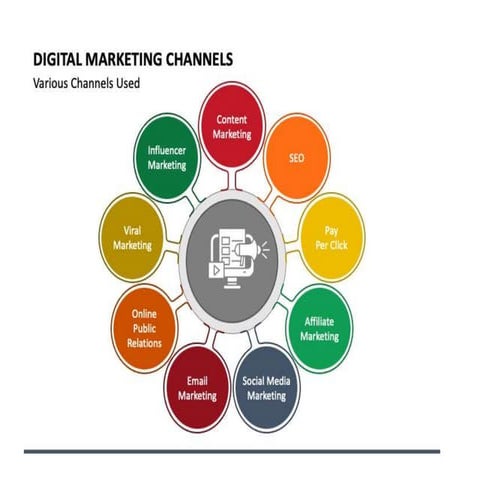 Digital Marketing Channels.pptx