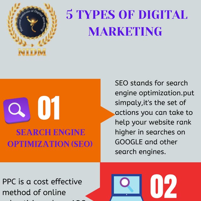 Digital marketing course | PDF