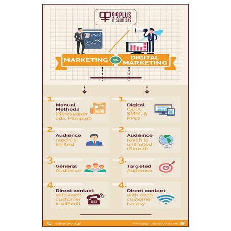 Digital marketing Infographic | PDF