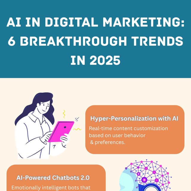 AI in Digital Marketing: 6 Breakthrough Trends in 2025 | PDF