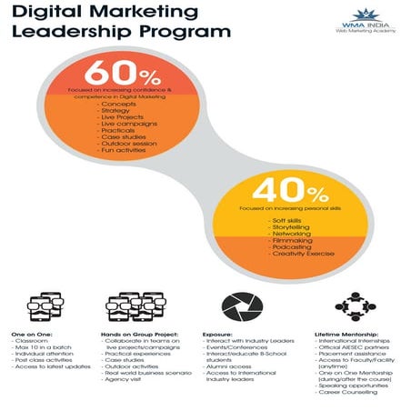 Colorful Minimalist Digital Marketing Presentation.pdf