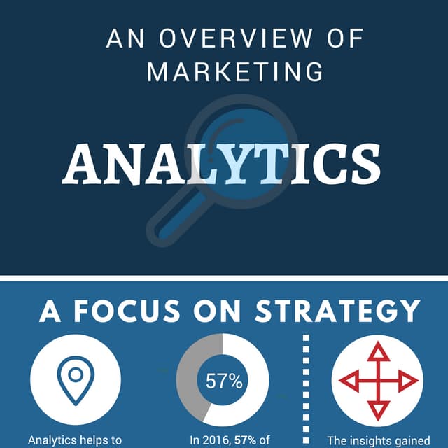 On Overview of Marketing Analytics | PDF