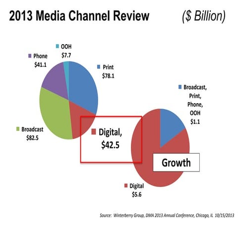 Media Channel Review 2013 - 2014 | PPT