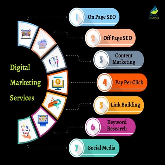 The best Digital Marketing Services provider | Nama Infotech | PDF ...