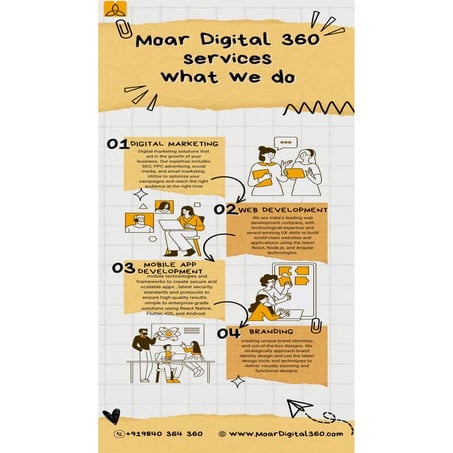 Digital Marketing Services.pdf