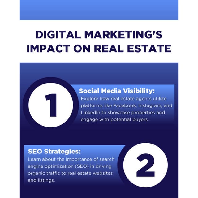 Digital Marketing's Impact on Real Estate.pdf