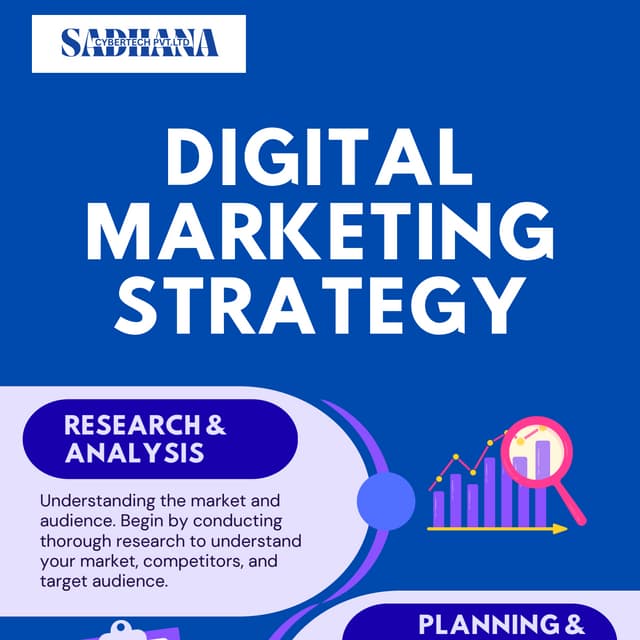 Digital Marketing Strategy That Delivers Real Results | PDF
