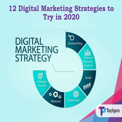 Digital Marketing Strategies to Try in 2020 | PPTX