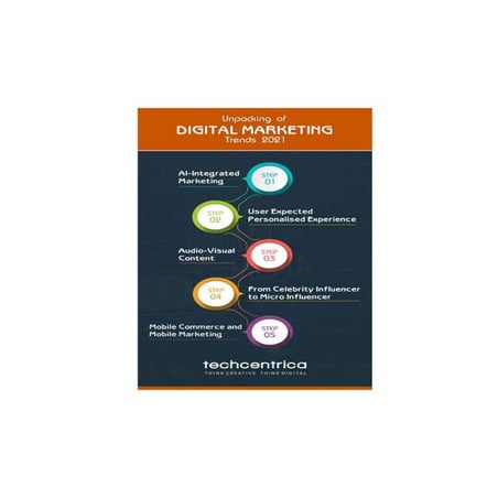 Digital marketing trends 2021 t | PDF