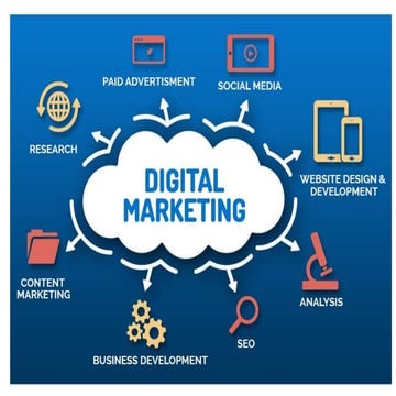 Digital marketing unit 2 | PPTX
