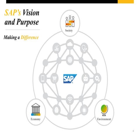SAP Executive Leadership Presentation | PPT