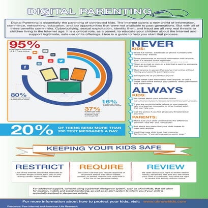 Digital Parenting– A Complete Guide for Under Digital Parenting, | PPTX