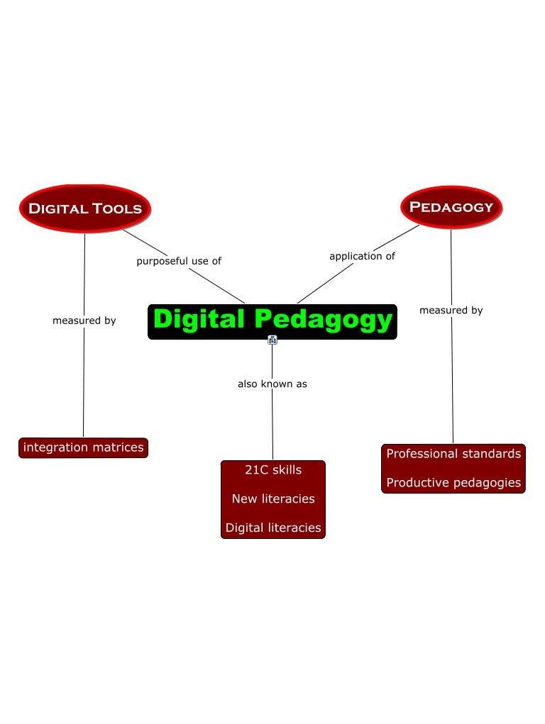 Digital Pedagogy