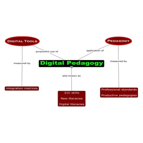 Digital Pedagogy | PDF
