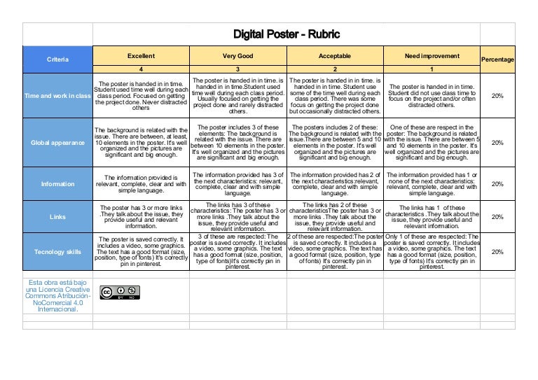 Rubric Of A Digital Poster rubric-of-a-digital-poster