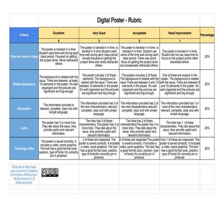 Evidence Based Poster Presentation Rubric