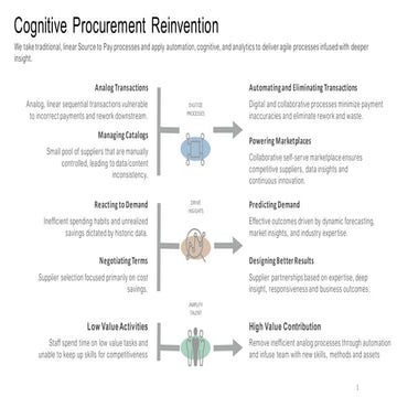 Digital procurement transformation_roadmap_2020 | PDF