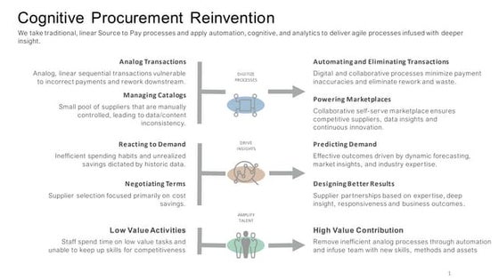 Role of Cognitive process automation in Data entry | PDF