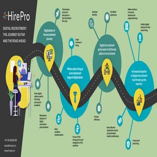 Digital recruitment the journey so far and the road ahead | PDF