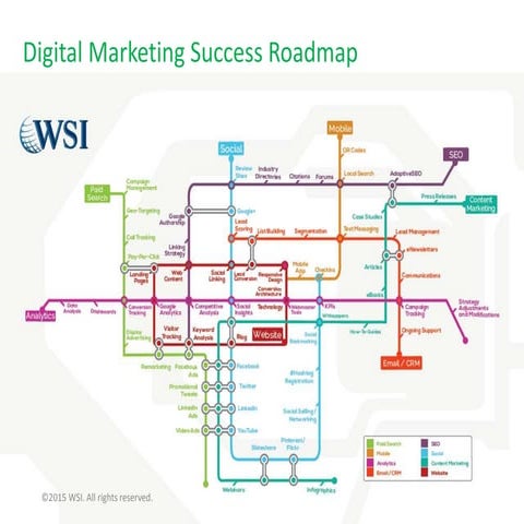 Digital Marketing Success Roadmap | PPTX