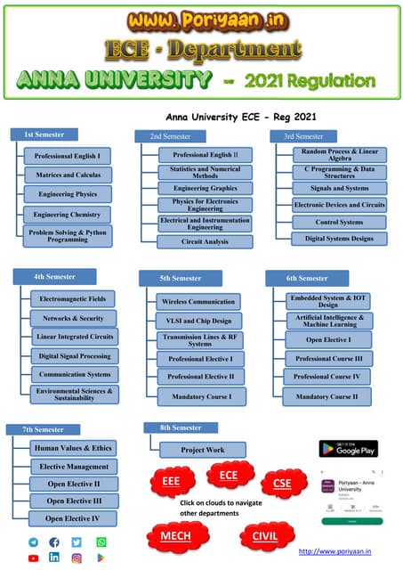 Multirate Signal Processing_Part 1, Digital Signal Processing | PDF