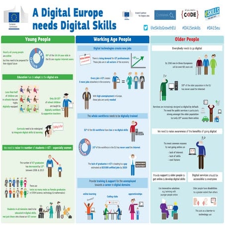 Digital skills | PPT