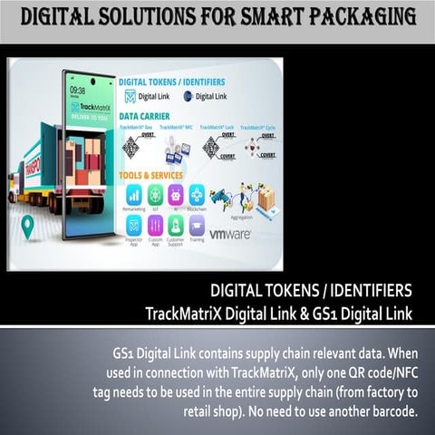 Digital Solutions for Smart Packaging | PPT