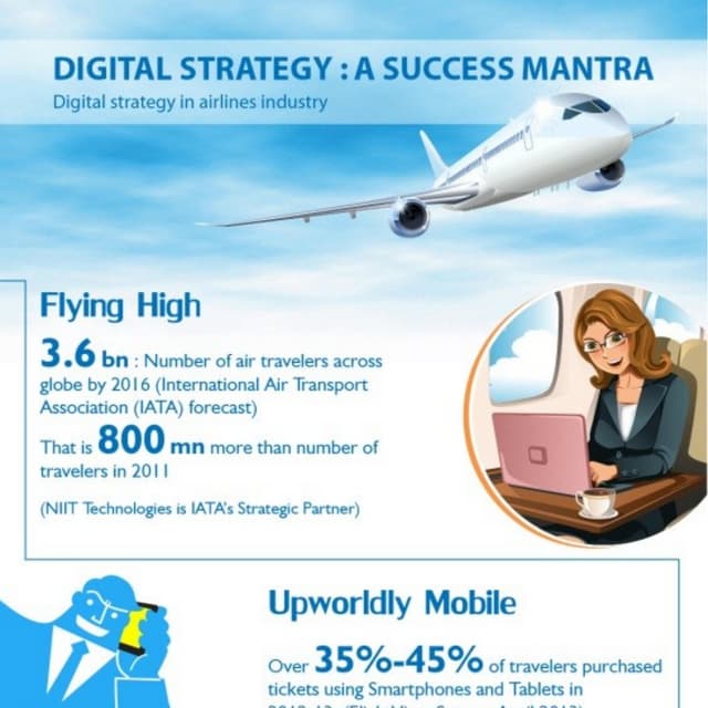 Digital Strategy in Airlines Industry | PDF