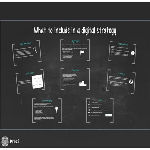 What to include in your digital strategy | PPT