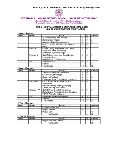M tech vlsi syllabus(new) | PDF