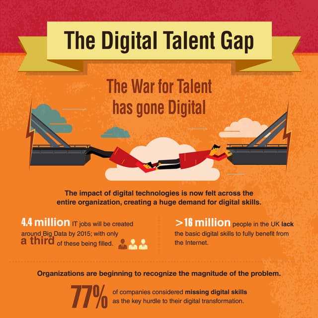 Digital Talent Gap | PDF