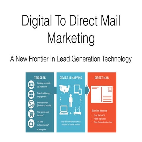 Digital To Direct Mail Marketing | PPT