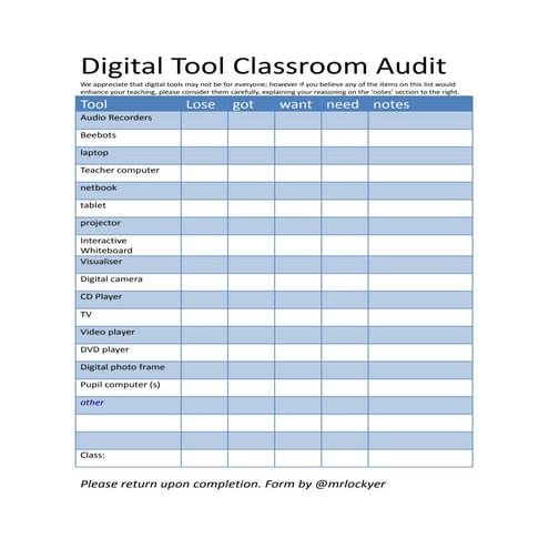 Digital tool classroom audit | PDF