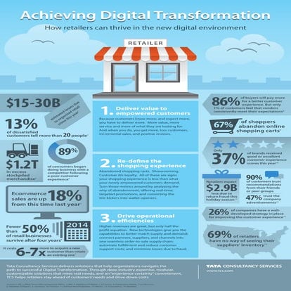 Digital transformation: How retailers can thrive in the new digital ...