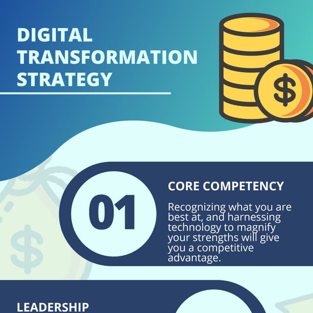 Digital Transformation Strategy.pdf