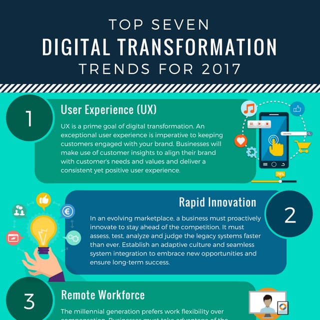 Digital Transformation Trends Pdf