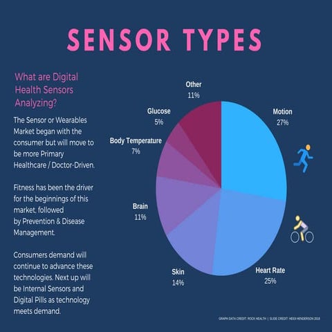 Digital Health Trends - Sensors and Wearables 2018 | PDF