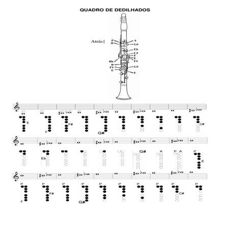 Digitação do clarinete pdf - nomenclatura do clarinete | PDF