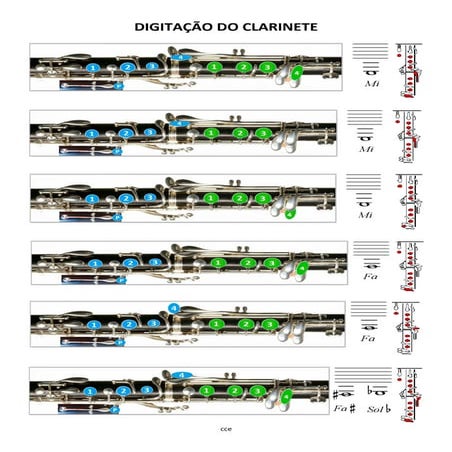 Digitação do clarinete pdf - nomenclatura do clarinete | PDF