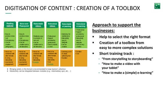 Digitisation toolbox (2) | PPT