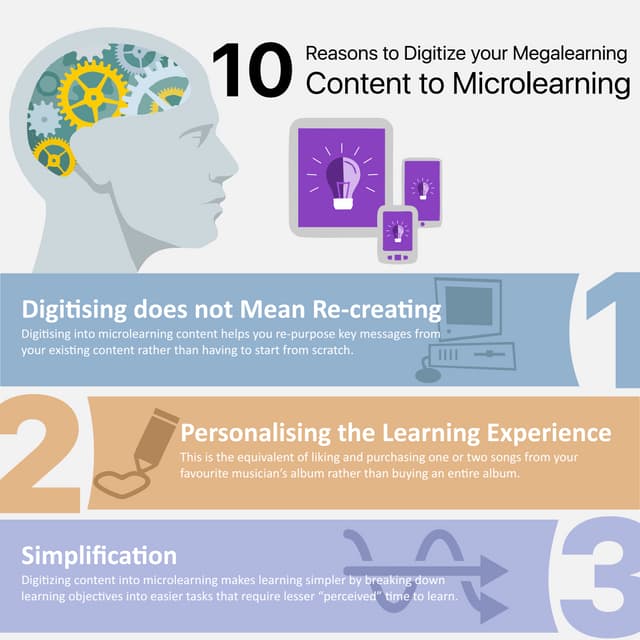 Digitize Megalearning to Microlearning - Master-O APP | PDF