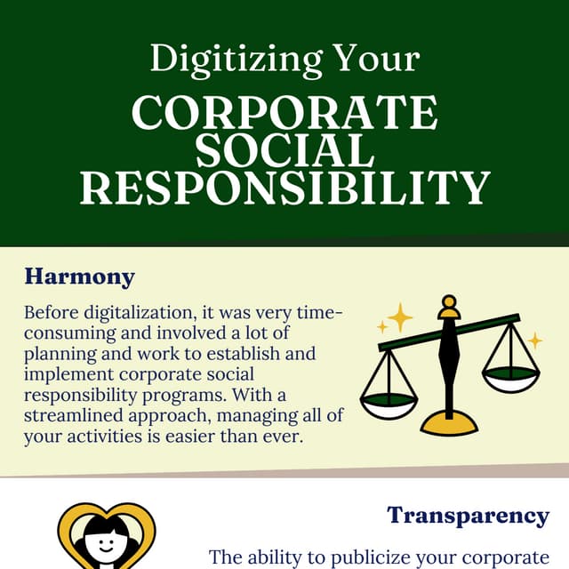 Digitizing Your Corporate Social Responsibility | PDF