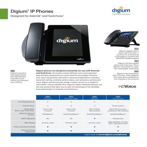 Digium D80 Touchscreen IP Phone | PDF